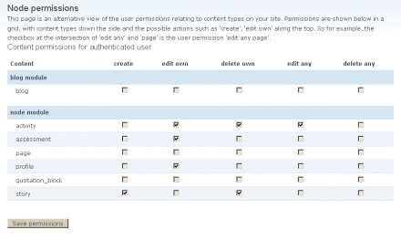 Node permissions grid | Drupal.org